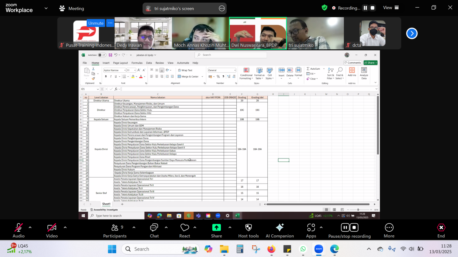 JOB EVALUATION & JOB GRADING ANALYSIS USING HAY SCORING - Pusat ...