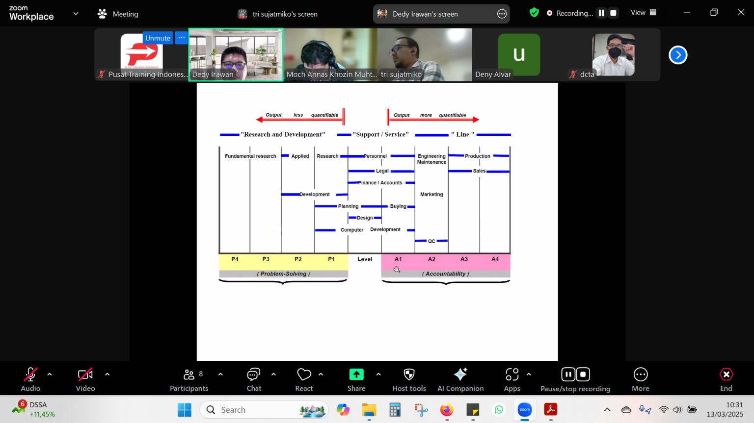JOB EVALUATION & JOB GRADING ANALYSIS USING HAY SCORING - Pusat ...